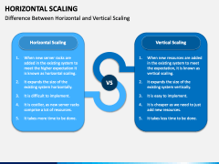 Horizontal Scaling PowerPoint and Google Slides Template - PPT Slides