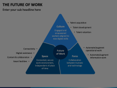 The Future of Work PowerPoint and Google Slides Template - PPT Slides