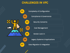 Virtual Private Cloud PowerPoint Template and Google Slides Theme
