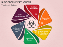 Bloodborne Pathogens PowerPoint and Google Slides Template - PPT Slides