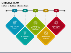 Effective Team PowerPoint and Google Slides Template - PPT Slides