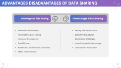 Data Sharing PowerPoint and Google Slides Template - PPT Slides
