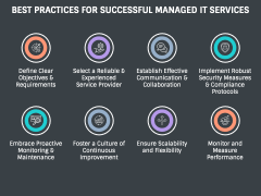 Managed IT Services PowerPoint and Google Slides Template - PPT Slides