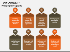 Team Capability PowerPoint and Google Slides Template - PPT Slides