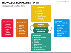 Knowledge Management in HR PowerPoint and Google Slides Template - PPT ...