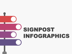 Signpost Infographics for PowerPoint and Google Slides