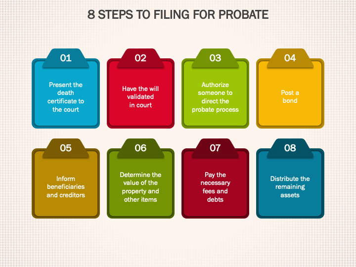 Probate PowerPoint and Google Slides Template - PPT Slides