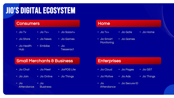 Free - Jio Case Study Presentation for PowerPoint and Google Slides - PPT Slides