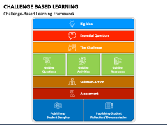 Challenge Based Learning PowerPoint and Google Slides Template - PPT Slides