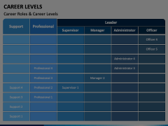 Career Levels PowerPoint and Google Slides Template - PPT Slides