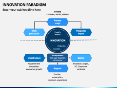 Innovation Paradigm PowerPoint and Google Slides Template - PPT Slides