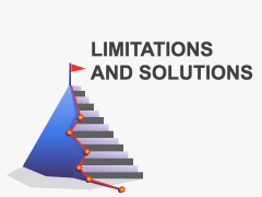 Limitations and Solutions PowerPoint and Google Slides Template