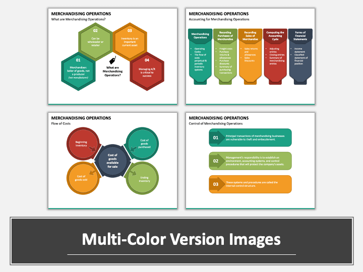 Merchandising Operations PowerPoint and Google Slides Template - PPT Slides