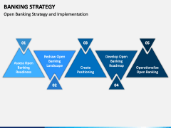Banking Strategy PowerPoint and Google Slides Template - PPT Slides