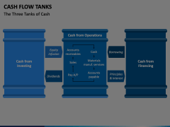 Cash Flow Tanks PowerPoint and Google Slides Template - PPT Slides