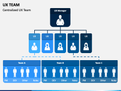 UX Team PowerPoint and Google Slides Template - PPT Slides