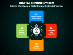 Digital Immune System PowerPoint and Google Slides Template - PPT Slides
