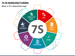 7S in Manufacturing PowerPoint and Google Slides Template - PPT Slides