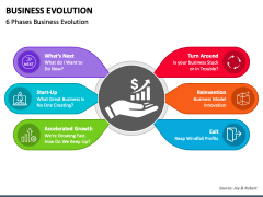 Business Evolution PowerPoint and Google Slides Template - PPT Slides