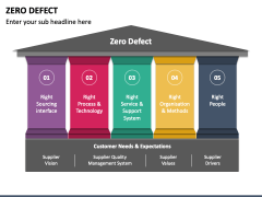 Zero Defect PowerPoint and Google Slides Template - PPT Slides