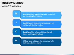 Moscow Method PowerPoint and Google Slides Template - PPT Slides
