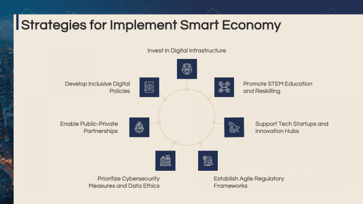 Smart Economy PowerPoint and Google Slides Template - PPT Slides