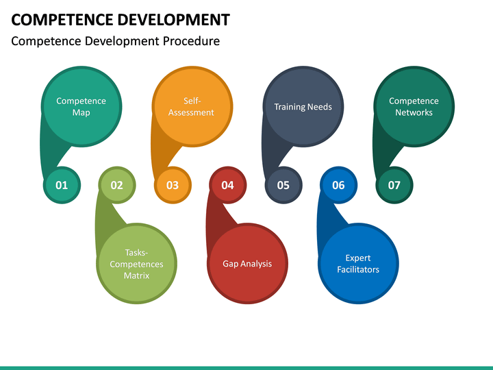 Competence Development PowerPoint Template | SketchBubble