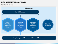 Risk Appetite Framework PowerPoint and Google Slides Template - PPT Slides