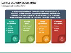 Service Delivery Model Flow PowerPoint and Google Slides Template - PPT ...