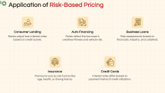 Risk Based Pricing PowerPoint and Google Slides Template - PPT Slides