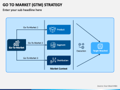 GTM Strategy PowerPoint and Google Slides Template - PPT Slides