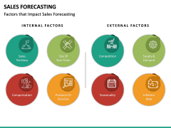 Sales Forecasting PowerPoint Template | SketchBubble
