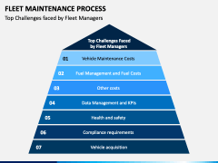 Fleet Maintenance Process PowerPoint and Google Slides Template - PPT ...