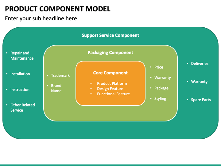 Product Component Model PowerPoint and Google Slides Template - PPT Slides