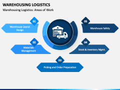 Warehousing Logistics PowerPoint and Google Slides Template - PPT Slides