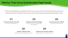 Sustainable Fleet Management PowerPoint and Google Slides Template ...