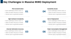 Massive MIMO PowerPoint and Google Slides Template - PPT Slides