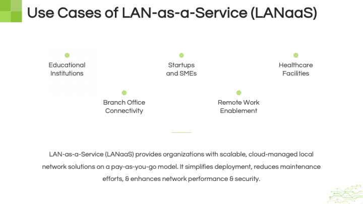 LAN-as-a-service (LANaaS) PowerPoint and Google Slides Template - PPT ...