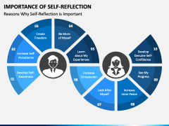 Importance of Self-Reflection PowerPoint and Google Slides Template ...