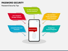 Password Security PowerPoint and Google Slides Template - PPT Slides