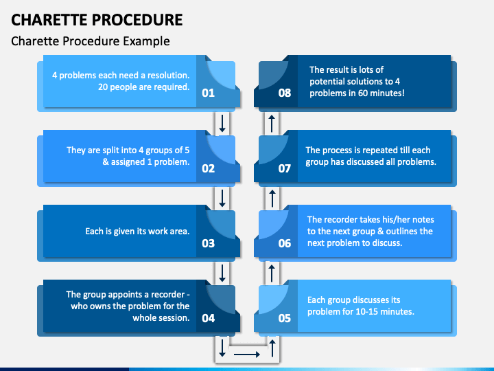 Charette Procedure PowerPoint and Google Slides Template - PPT Slides