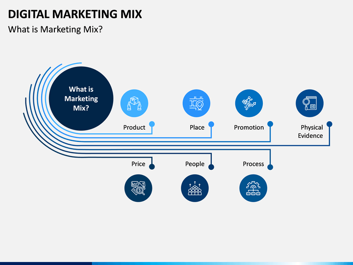 Digital Marketing Mix PowerPoint and Google Slides Template - PPT Slides