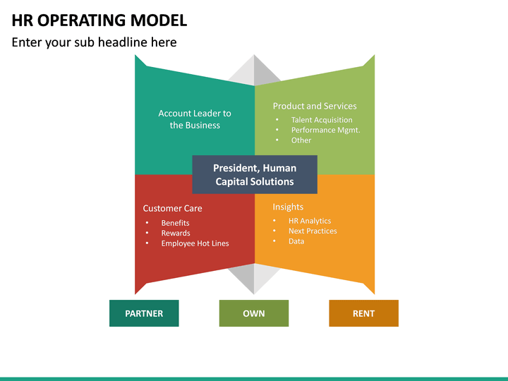 HR Operating Model PowerPoint Template | SketchBubble