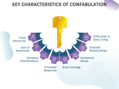 Confabulation PowerPoint and Google Slides Template - PPT Slides
