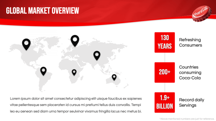 Free - Coca-Cola Case Study PowerPoint and Google Slides Template - PPT ...