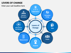 Levers of Change PowerPoint and Google Slides Template - PPT Slides