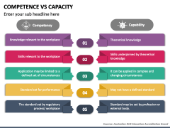 Competence Vs Capacity PowerPoint and Google Slides Template - PPT Slides