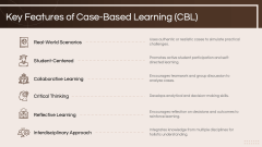 Case-Based Learning PowerPoint and Google Slides Template - PPT Slides
