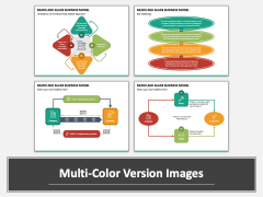 Razor and Blade Business Model PowerPoint and Google Slides Template ...
