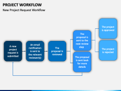 Project Workflow PowerPoint and Google Slides Template - PPT Slides